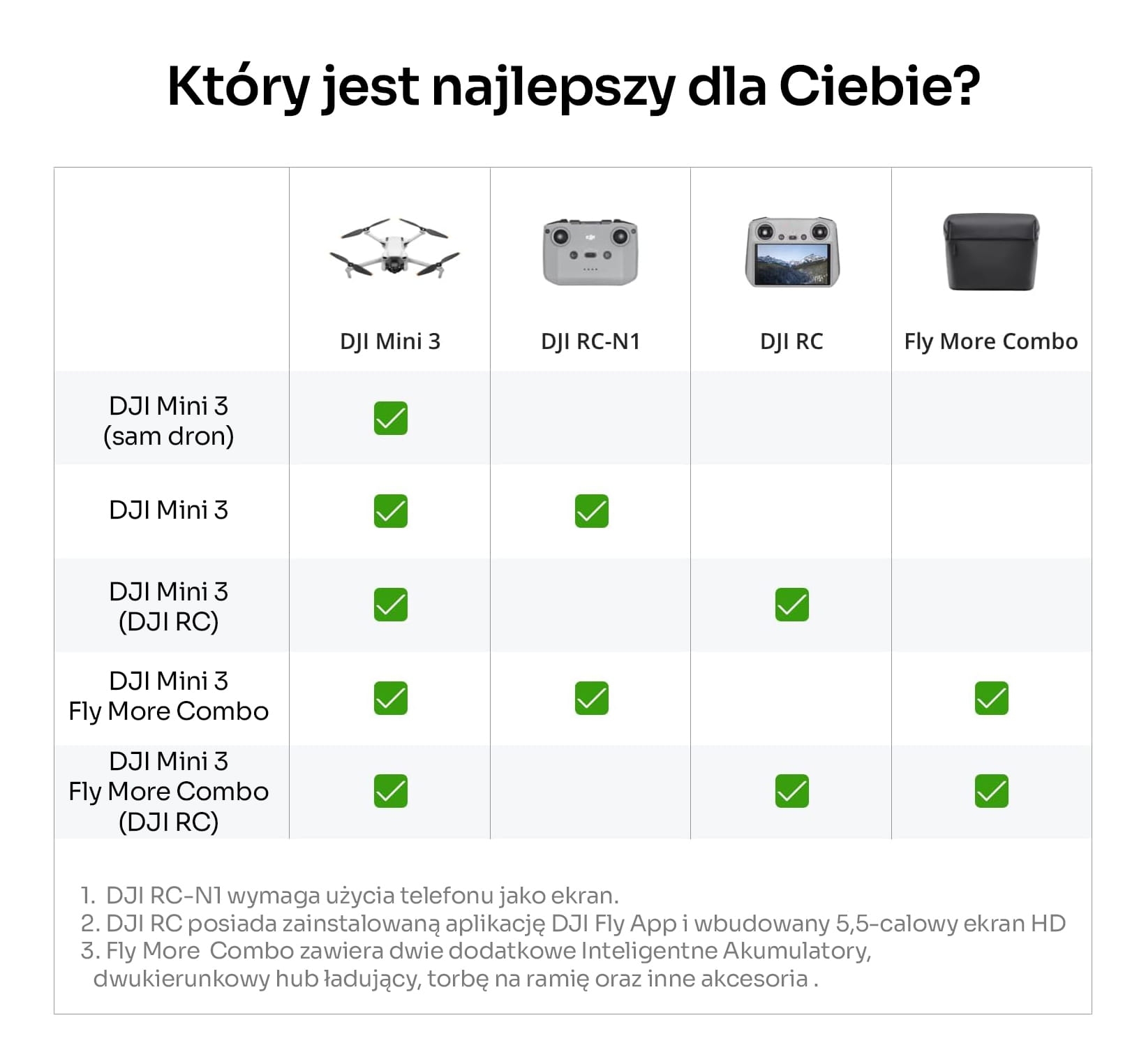 DJI Mini 3 (RC-N1) - Najnowszy, najlepszy dron w miniaturze!